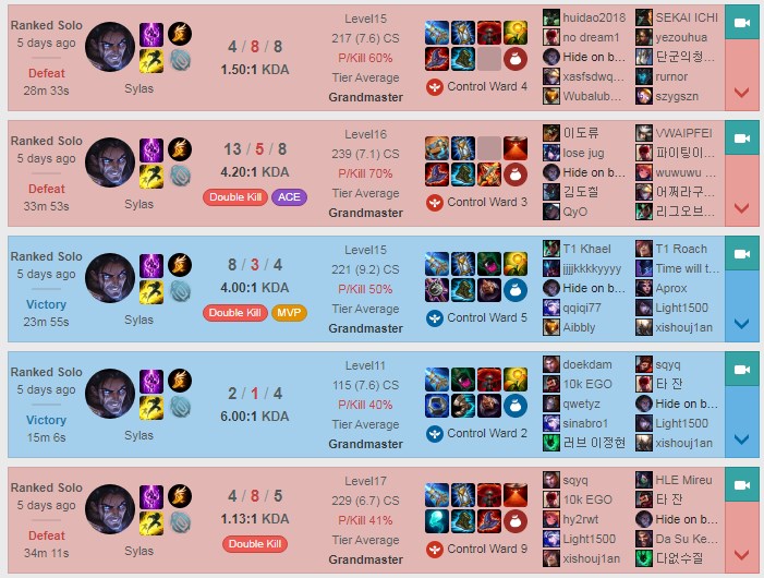 Sau Nunu đường giữa, Faker lại khuấy đảo Thách Đấu Hàn với Sylas Bước ...
