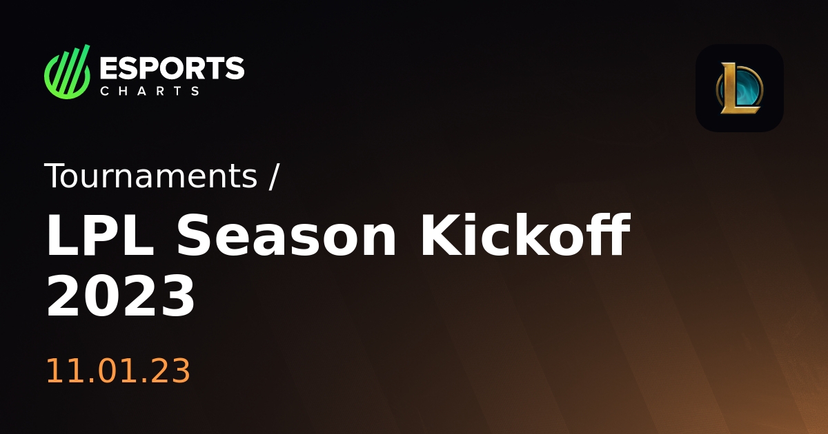 Chưa chính thức bắt đầu mùa giải 2023, nhưng LPL đã thua xa LCK ở một chỉ số