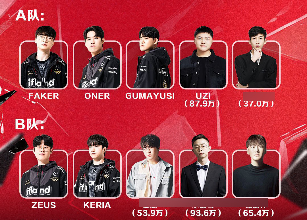 Đang đánh giao hữu cùng dàn streamer tên tuổi LPL, Faker vẫn tab ra ngoài vì lý do "khó đỡ"