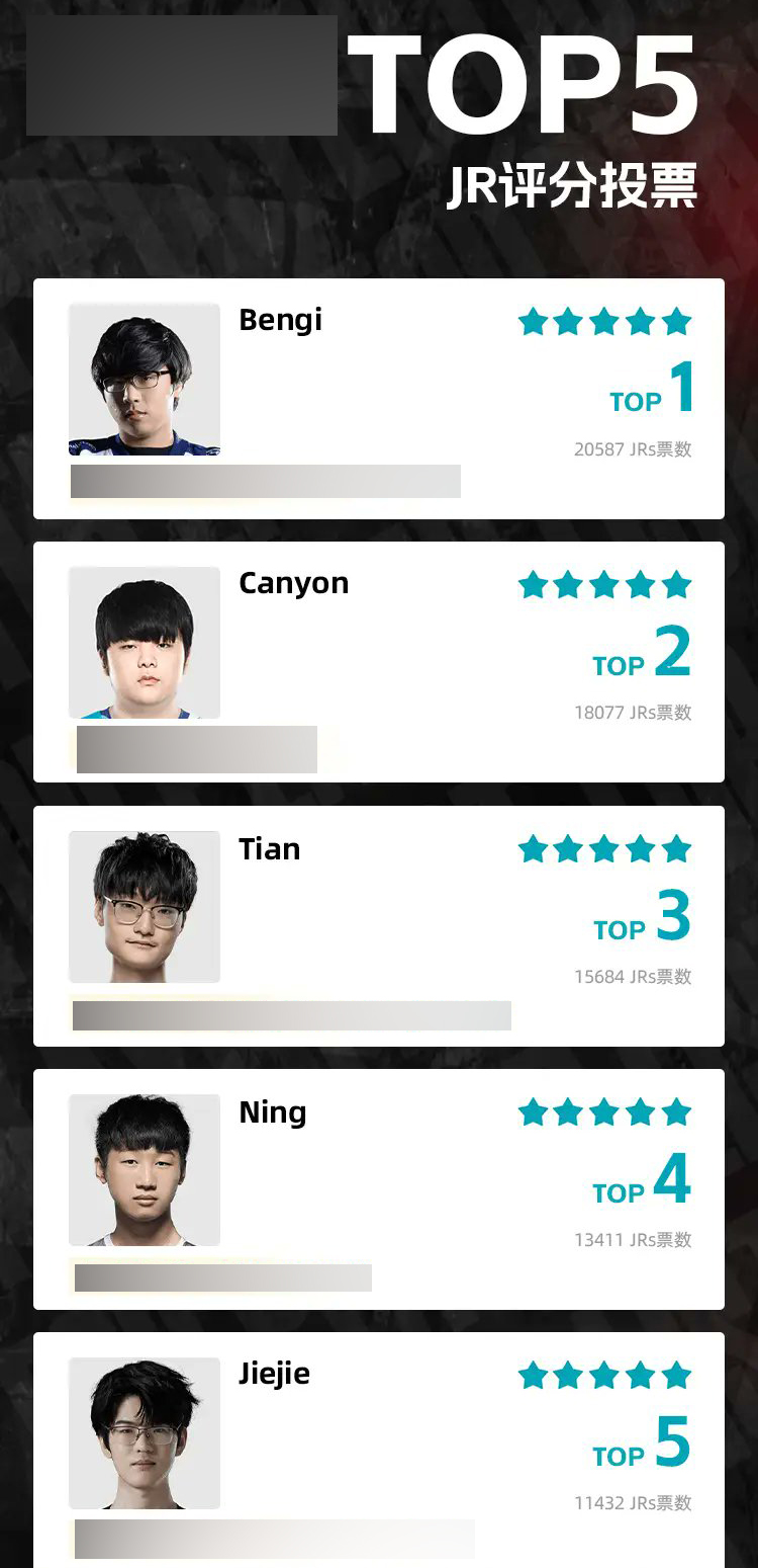 Sau tất cả, câu hỏi "Canyon - Bengi ai hơn ai?" có lẽ đã có câu trả lời xác đáng