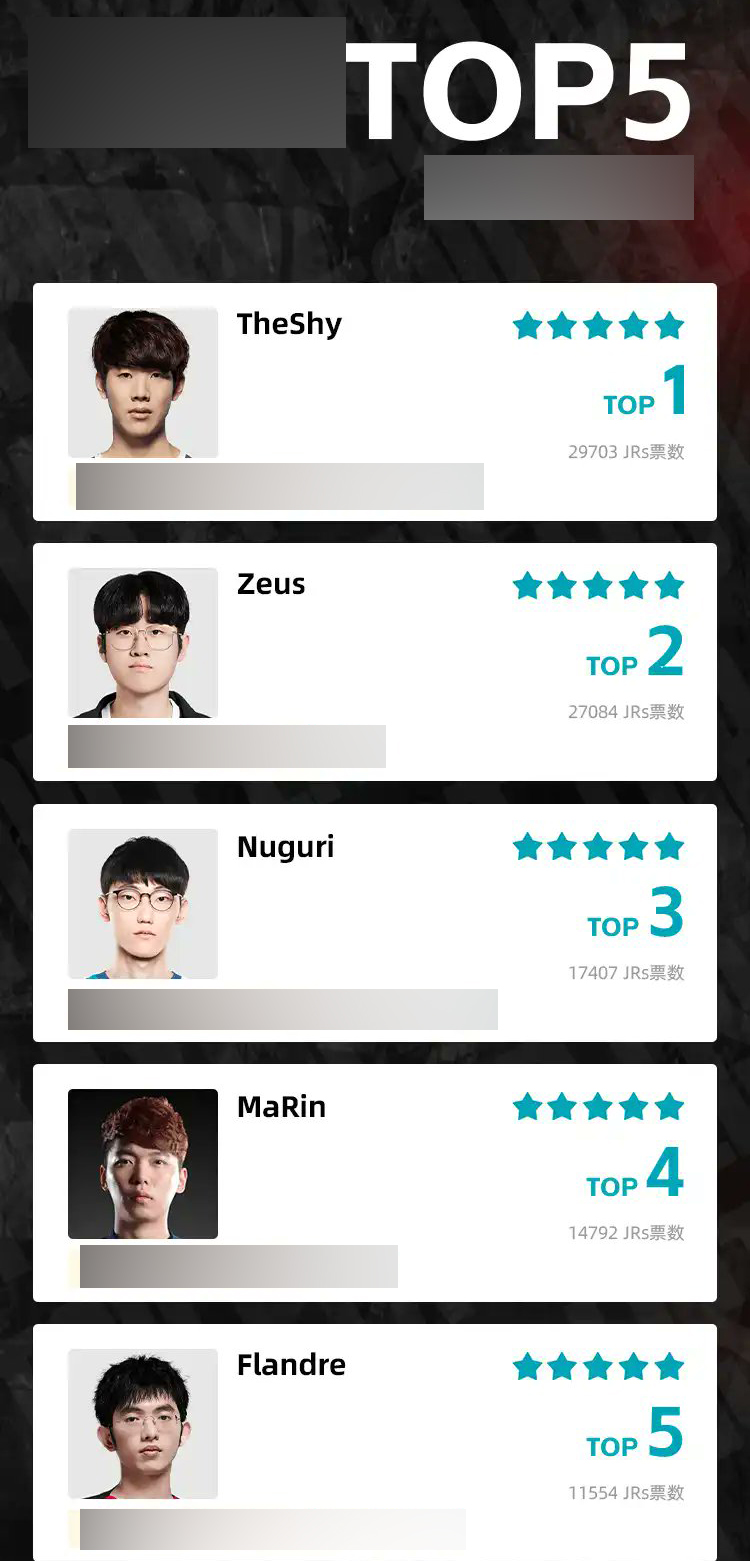 Khán giả LPL bình chọn Đường Trên số 1 lịch sử, Zeus xếp trên MaRin gây tranh cãi