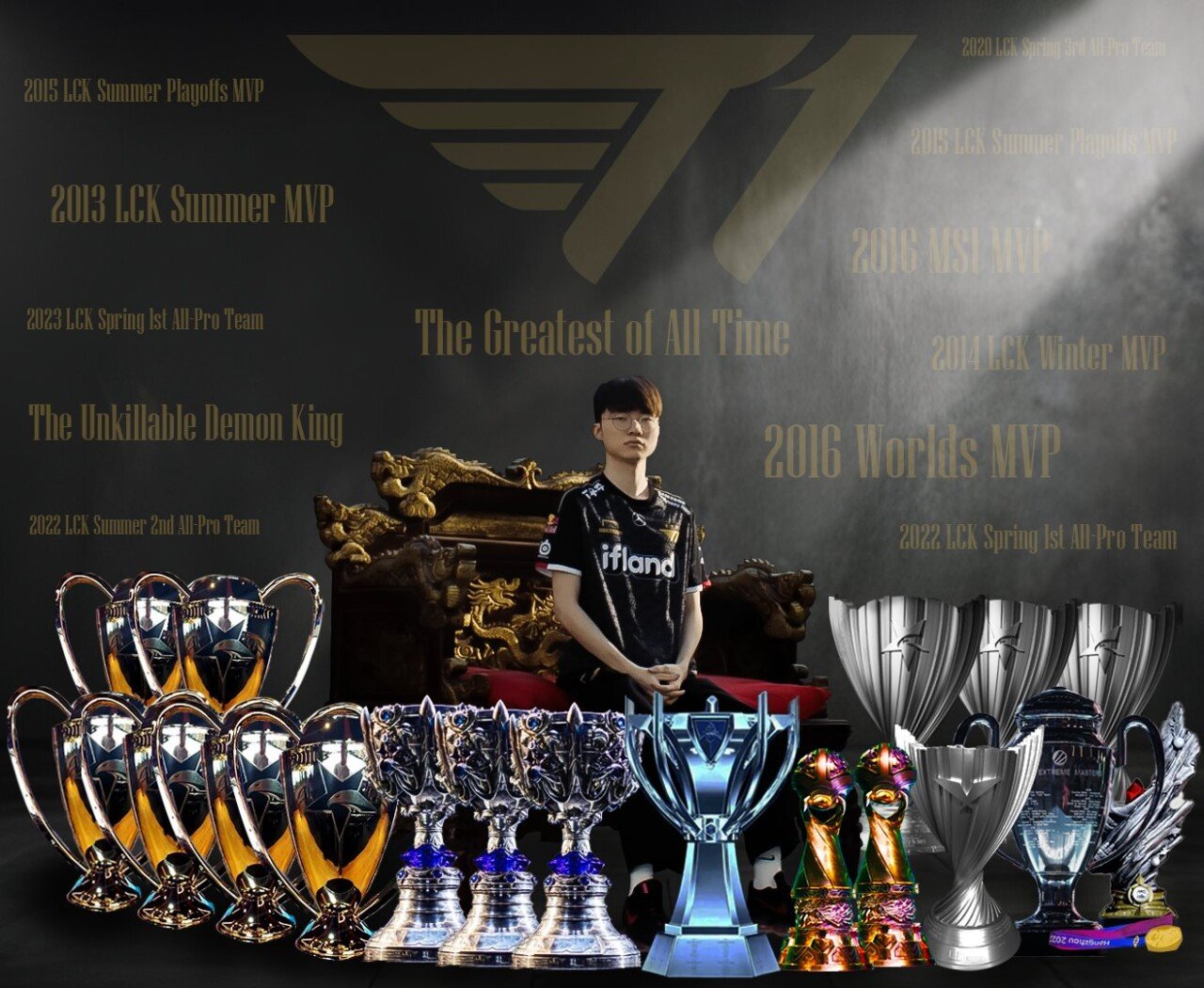 Giải thưởng của Faker lại bị chính người trong ngành "phản pháo", lộ rõ bản chất của Esports ...