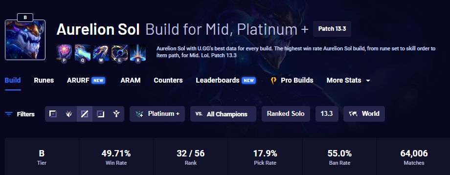 Aurelion Sol rework quá 'bá đạo', Riot phải tung ra bản hotfix khẩn cấp