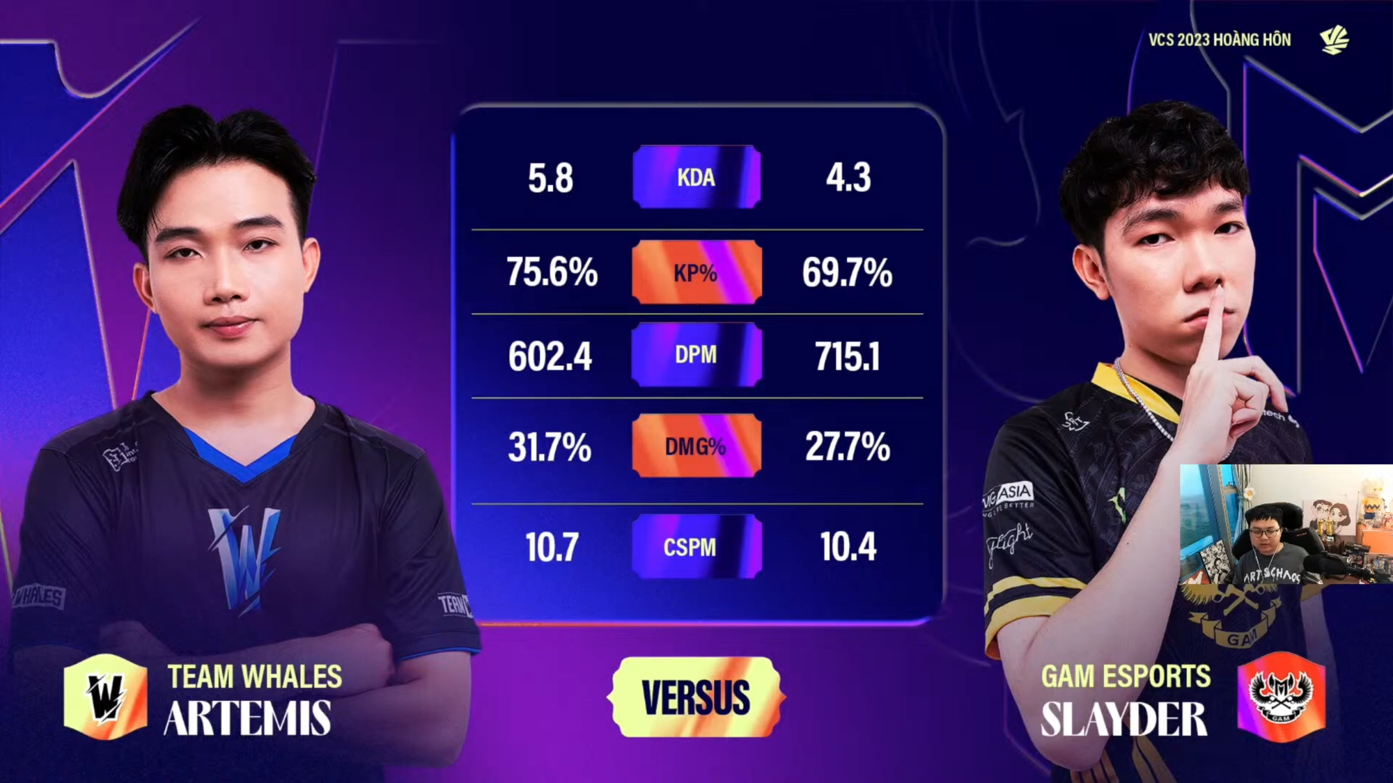 Thừa nhận GAM vô địch xứng đáng, SofM vẫn "sấy cực mượt" tình huống khó hiểu của nhà vô địch VCS