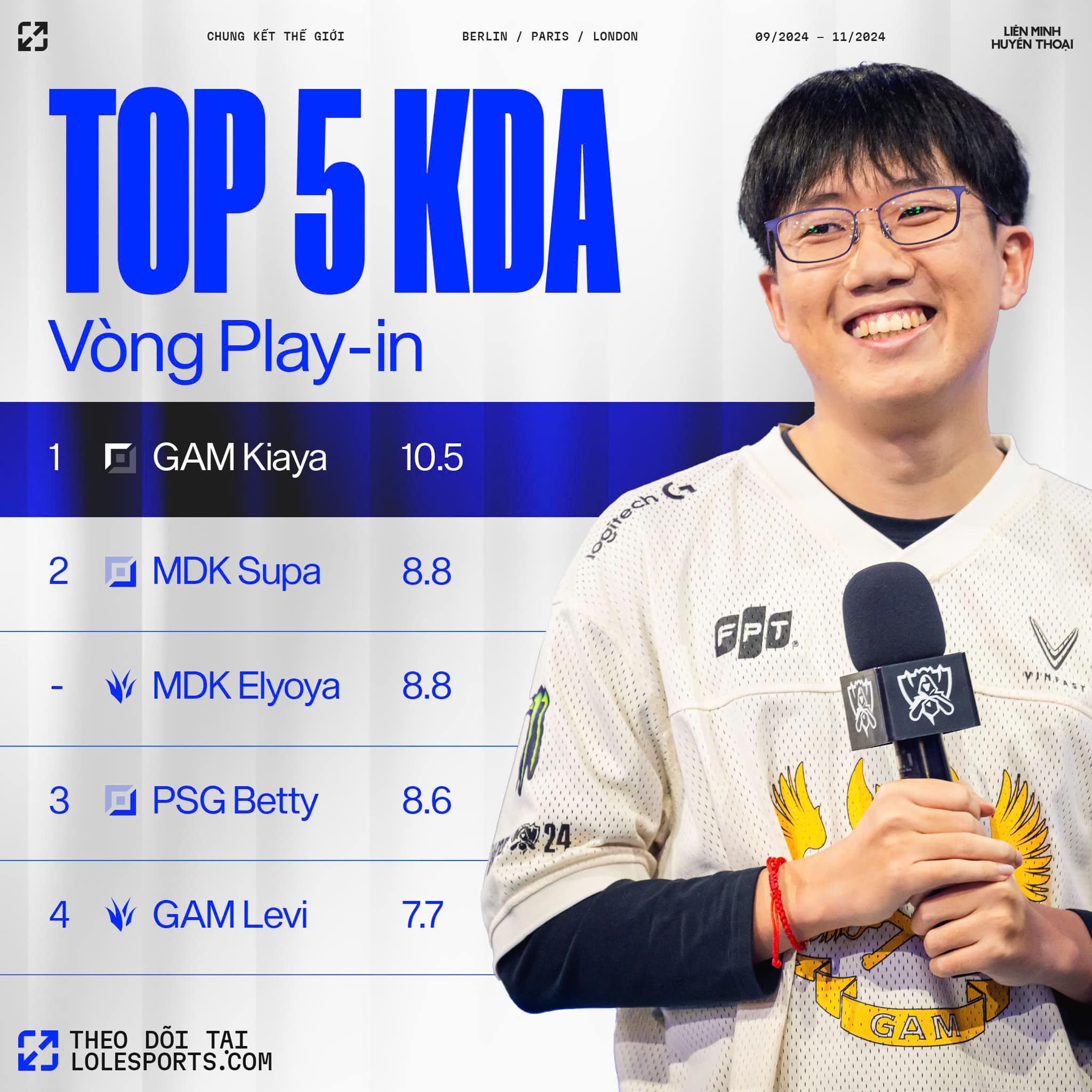 Thông số của GAM ở vòng Khởi Động CKTG 2024 là "con dao hai lưỡi"