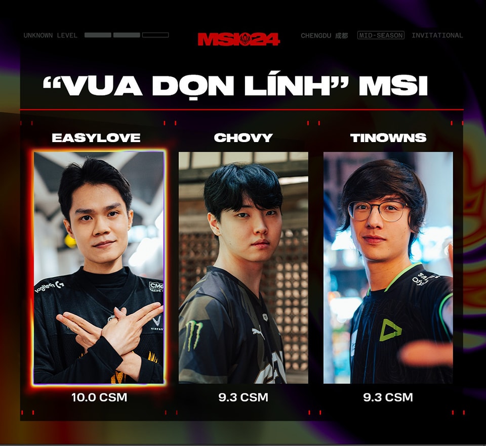 Chovy bị tuyển thủ VCS "giật" một thành tích cá nhân đã gắn liền suốt ...