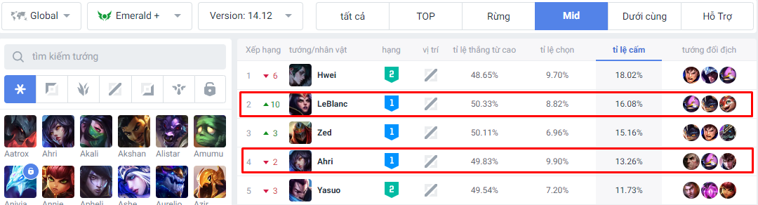 Riot chính thức tung skin HoL Faker khiến 2 vị tướng "chịu khổ"