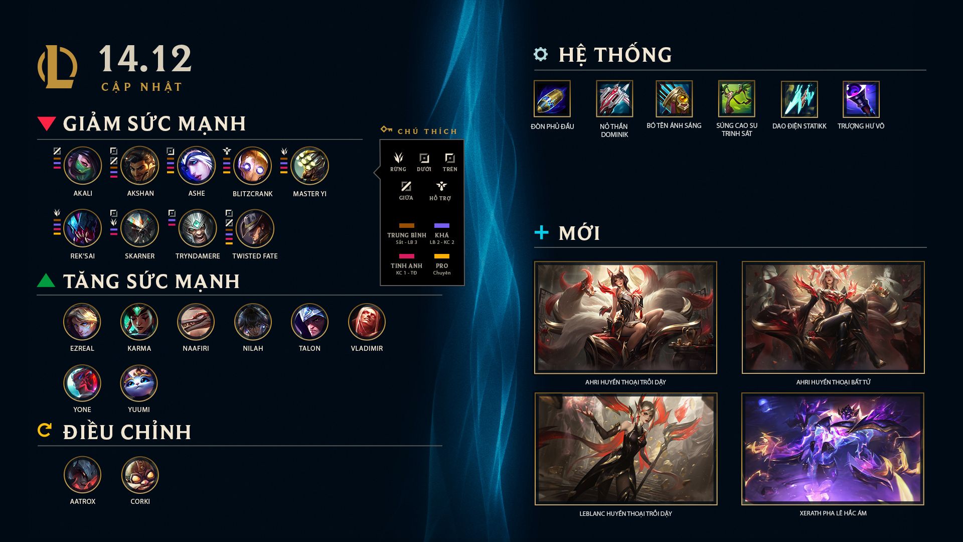 Riot chính thức tung skin HoL Faker khiến 2 vị tướng "chịu khổ"