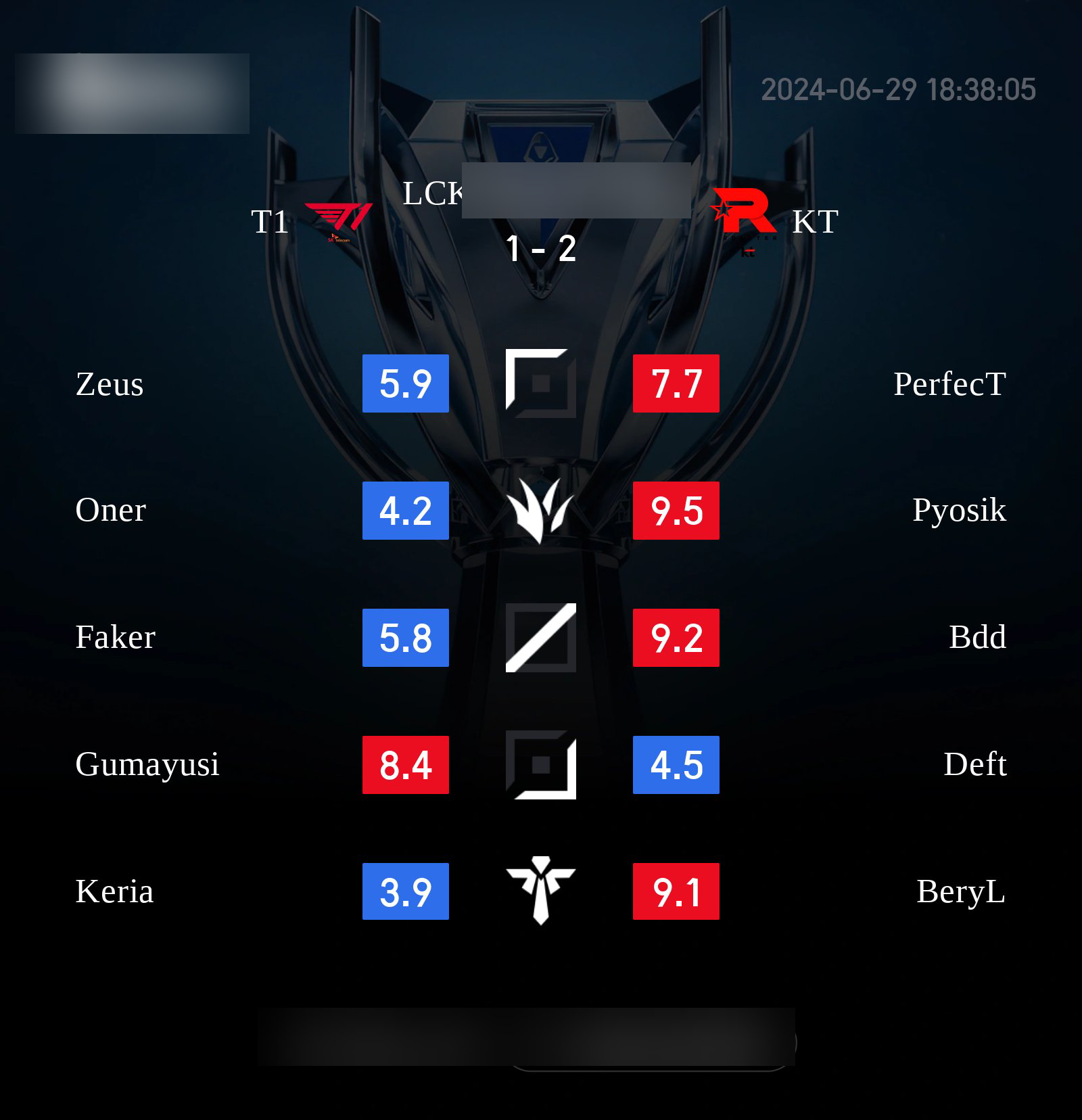 Đây là cái tên thi đấu kém hiệu quả nhất trận KT - T1