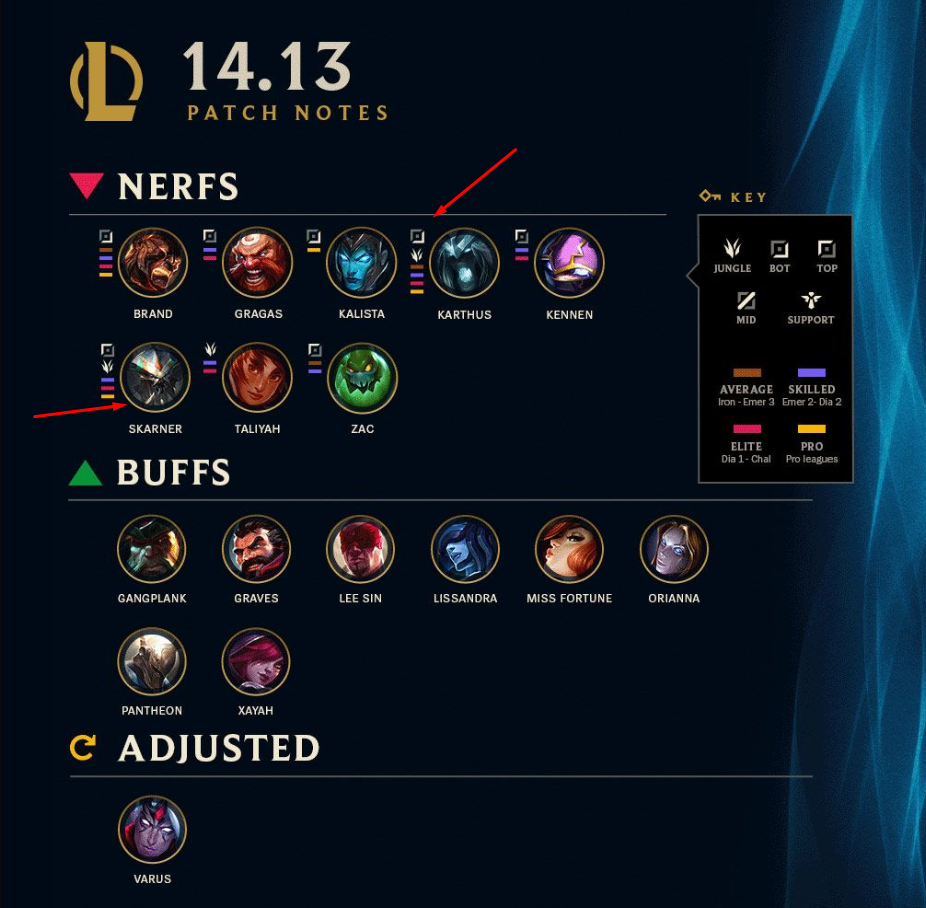 Thất bại tủi hổ tại EWC 2024 lại là "điềm lành" với Gen.G