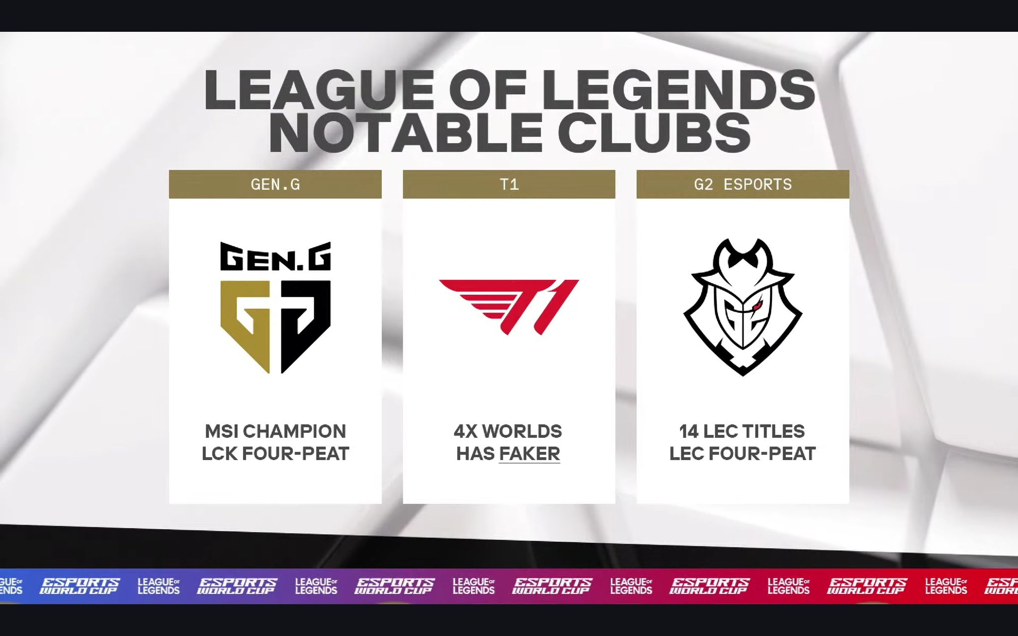 EWC 2024 lại là bằng chứng cho thấy LMHT "khó sống" nếu thiếu vắng Faker