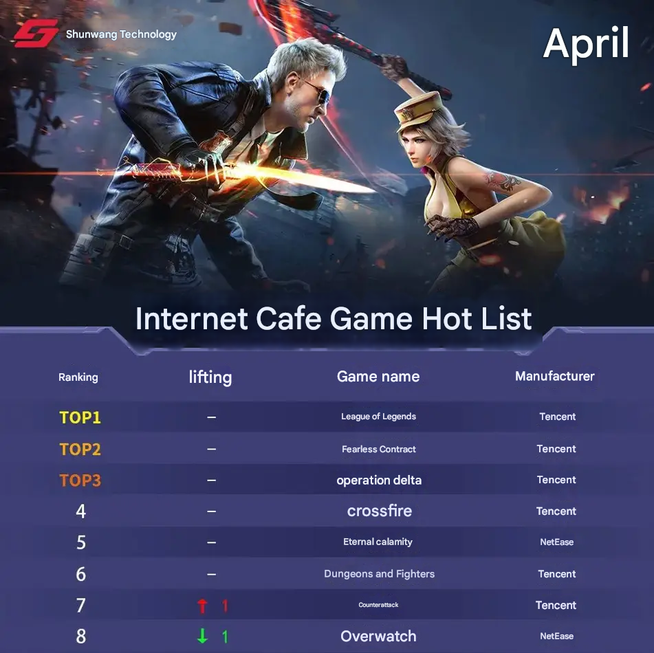 Bom tấn FPS của Tencent ghi nhận 12 triệu người chơi mỗi ngày, trở ...