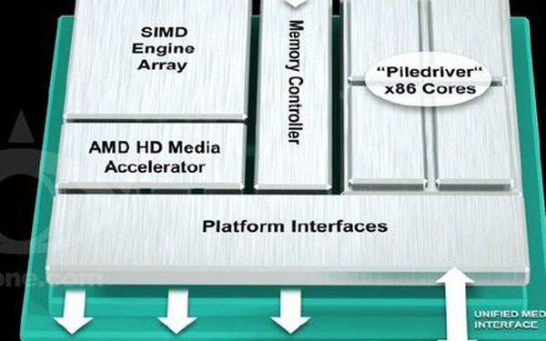 Chip APU Trinity sắp ra mắt của AMD - Có gì đặc biệt?